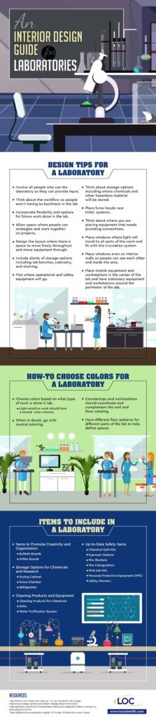 An Interior Design Guide for Laboratories - LOC Scientific