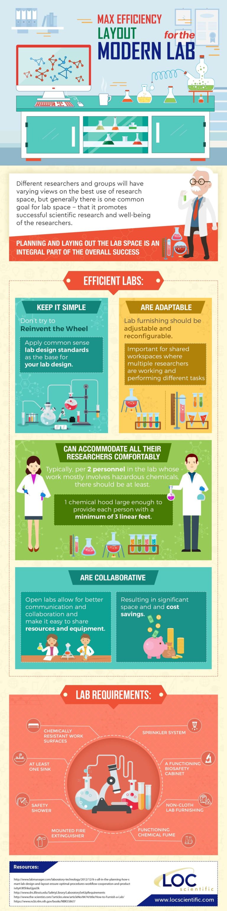 Max Efficiency Layout for the Modern Lab - LOC Scientific
