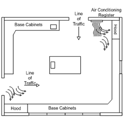 Fume Hood Systems Planner, Lab Hood Design - LOC Scientific