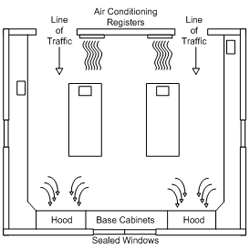 Fume Hood Systems Planner, Lab Hood Design - LOC Scientific